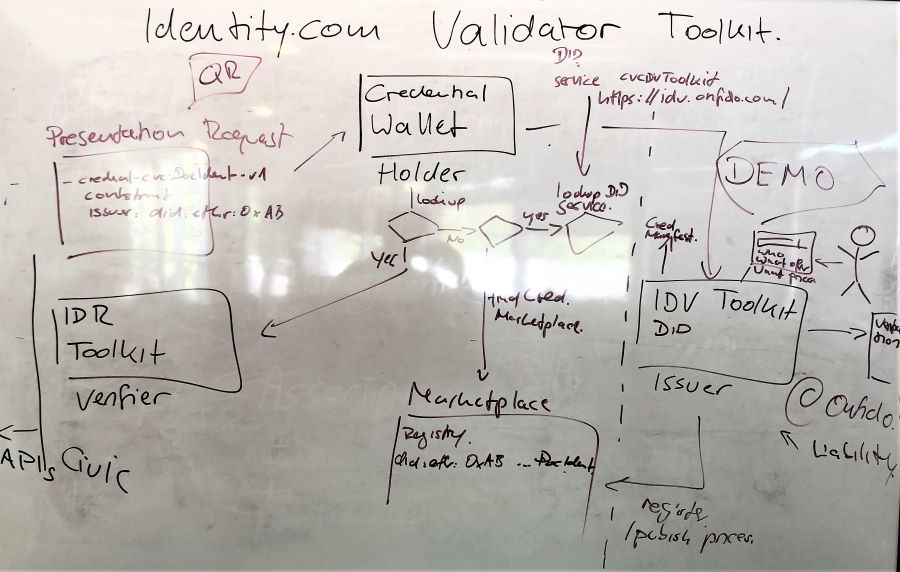 The Identity.com Validator ToolKit / Demo with OnFido +SoOm Integrator ...